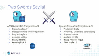 Running Scylla on Kubernetes with Scylla Operator | PPT