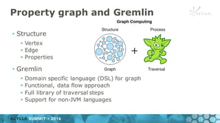Scylla Summit 2016: Graph Processing with Titan and Scylla | PPT