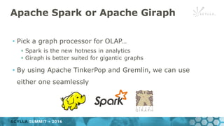 Scylla Summit 2016: Graph Processing with Titan and Scylla | PPT