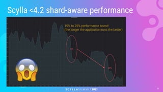 Getting the Scylla Shard-Aware Drivers Faster | PPTX