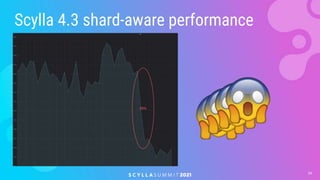 Getting the Scylla Shard-Aware Drivers Faster | PPTX