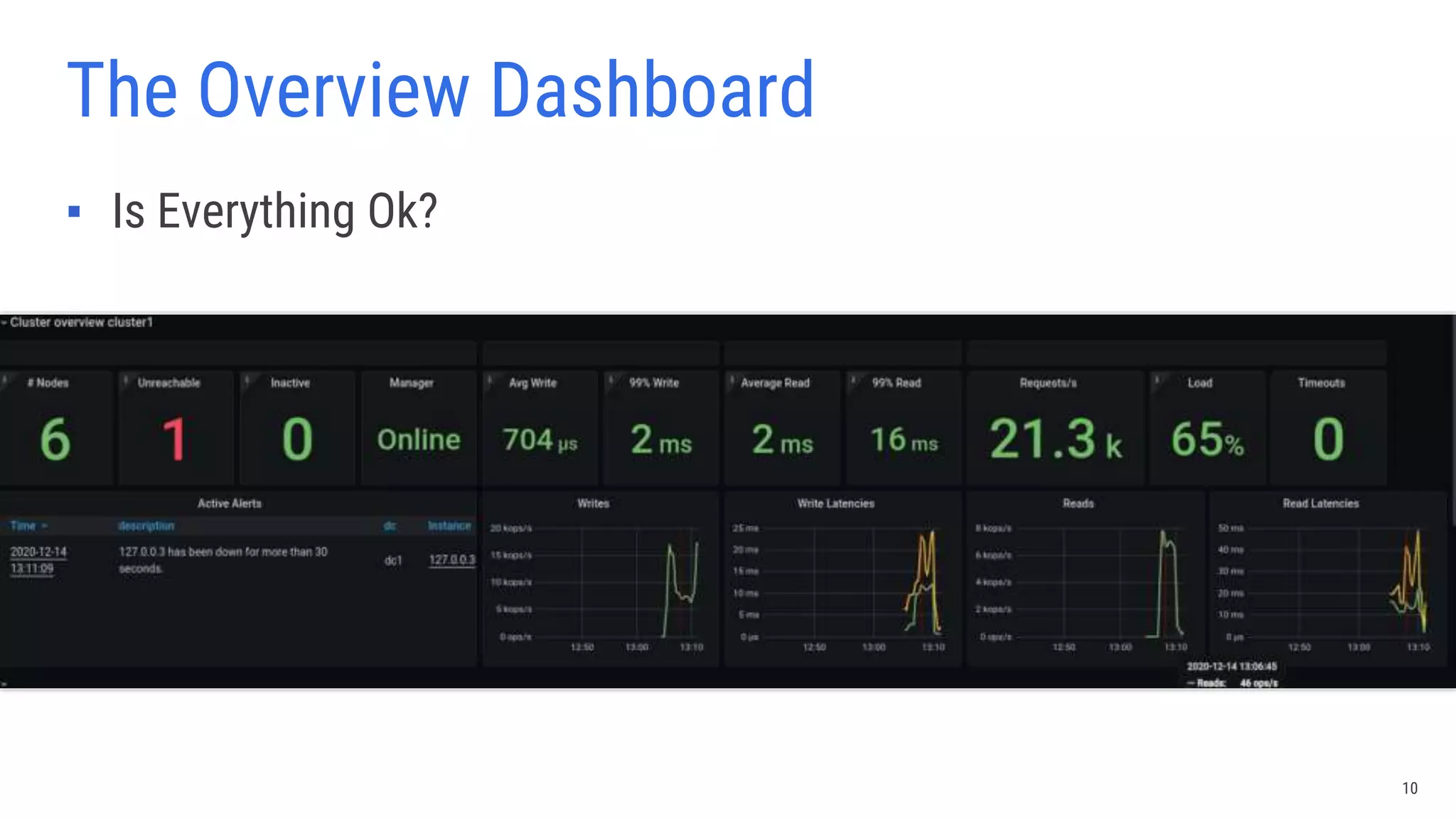 The All-New Scylla Monitoring Stack | PPTX