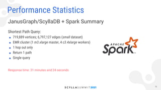 Using ScyllaDB with JanusGraph for Cyber Security | PPT