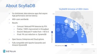 Scylla Virtual Workshop 2022 | PPTX