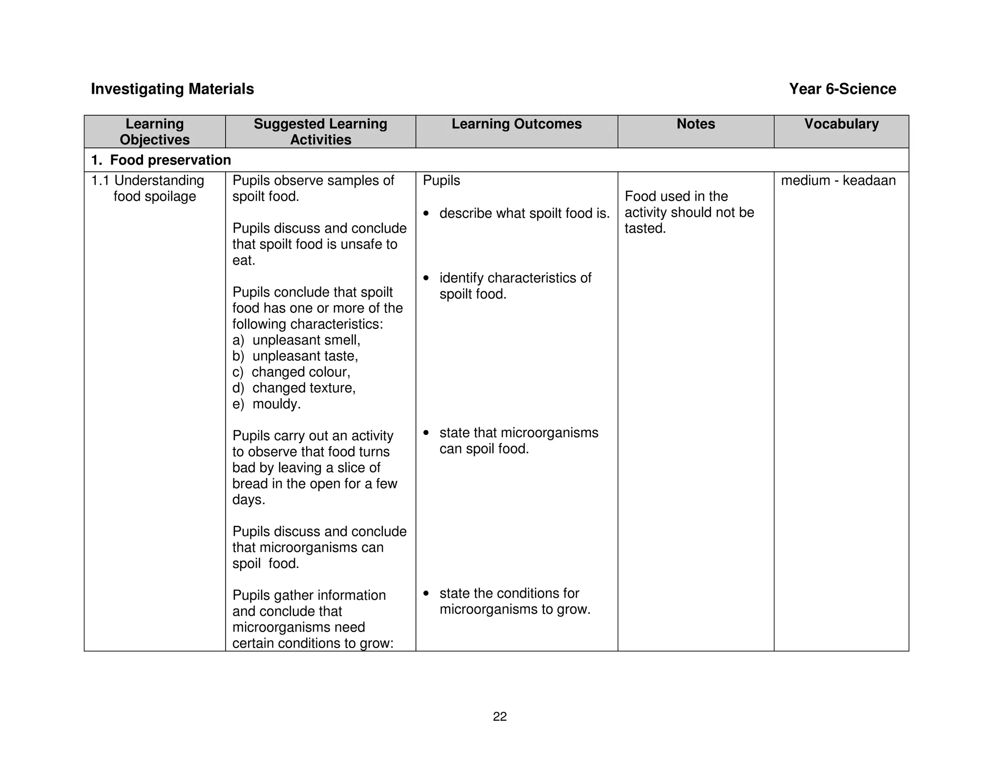 HSP Science Year 6 | PDF | Primary Education | Education