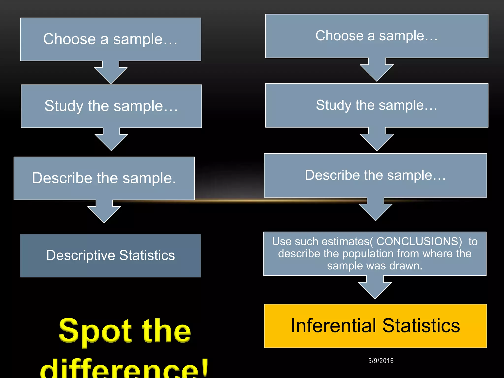 introduction to biostat, standard deviation and variance | PPTX
