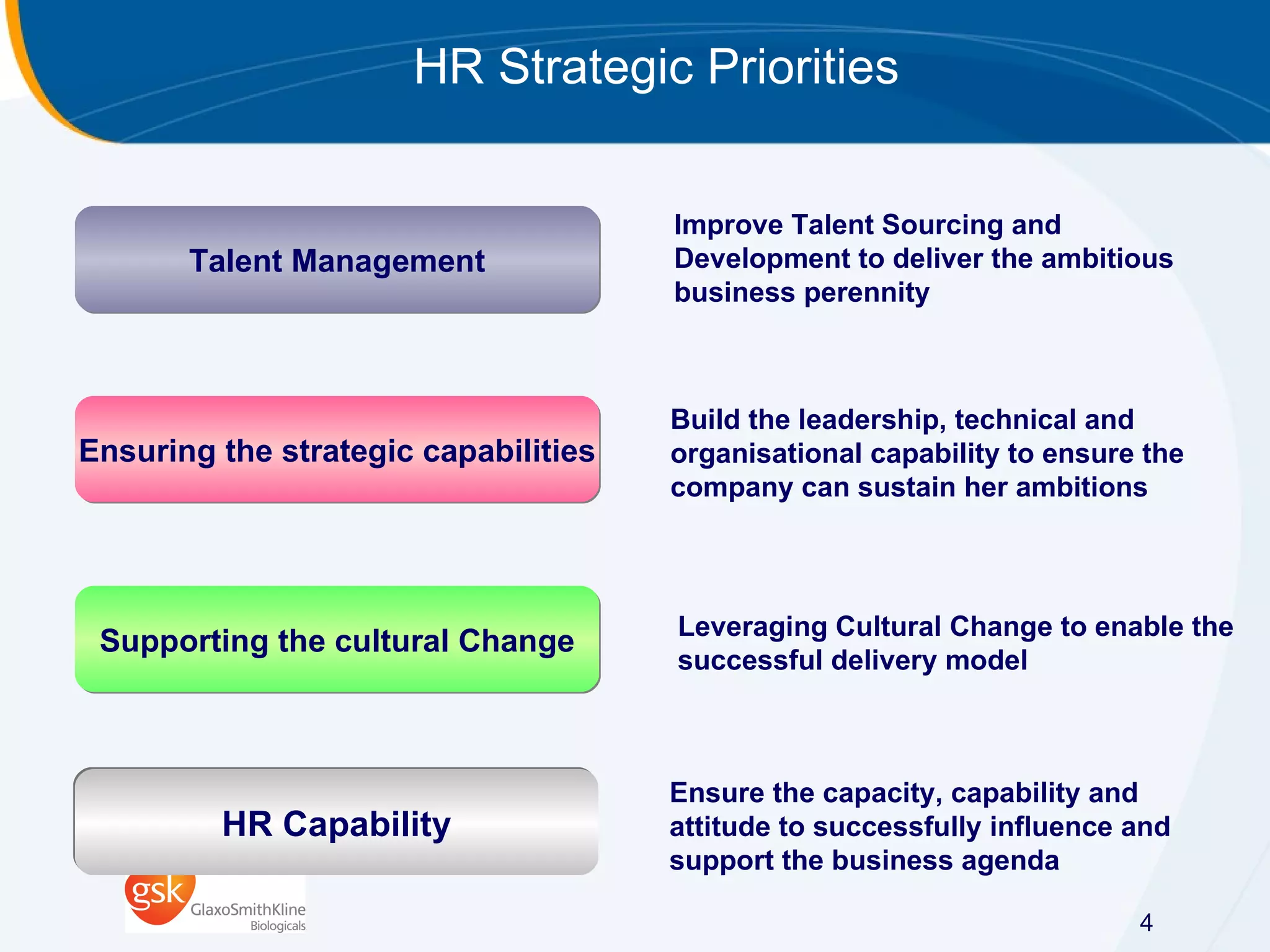 How can HR make the difference? | PPT