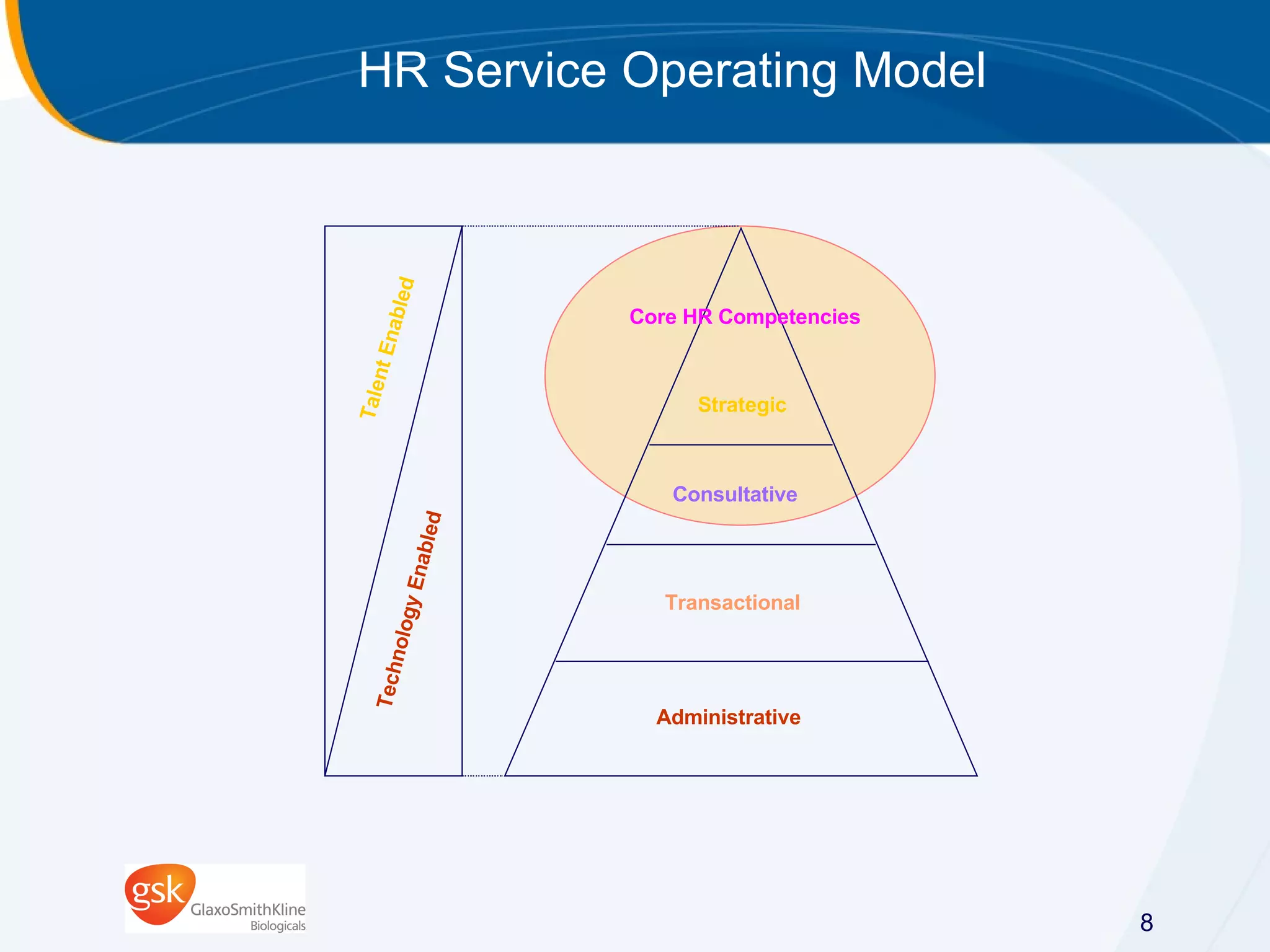How can HR make the difference? | PPT