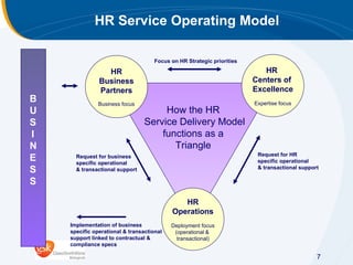 How can HR make the difference? | PPT
