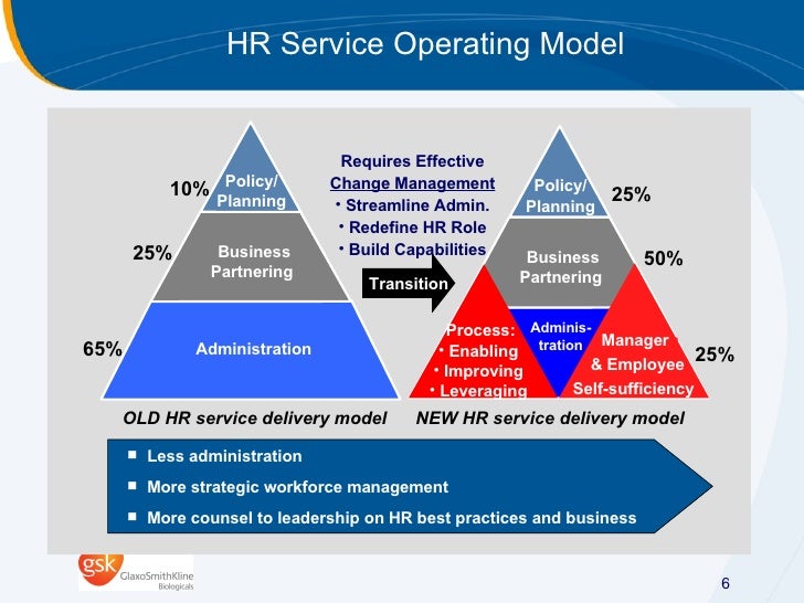 How can HR make the difference?