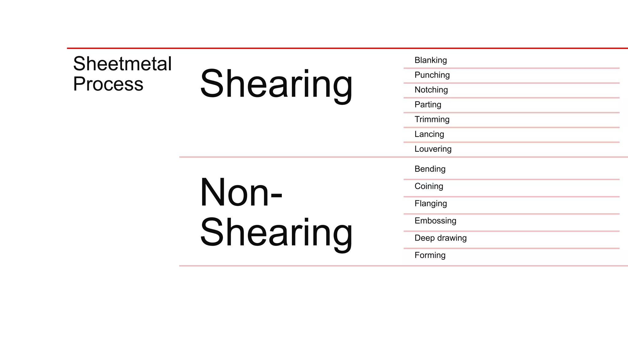 Sheetmetal design | PPTX
