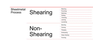 Sheetmetal design | PPTX