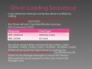 Sd Card WCE Driver Architecture | PPT