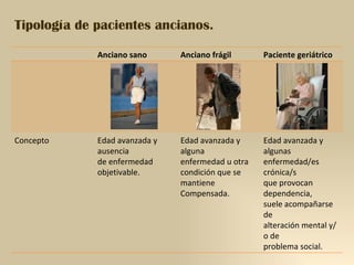 Sd. Fragilidad | PPT