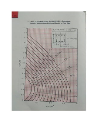 SD-II-ALL- column-20.pdf | Physics | Science