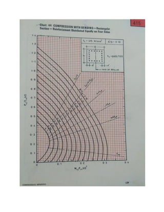 SD-II-ALL- column-20.pdf | Physics | Science