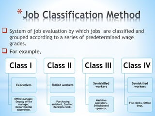 Job Evaluation Methods