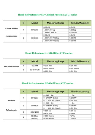hand held refractometer | PDF