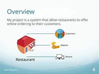 SD - Restaurant Digital Ordering System Presentation.pptx