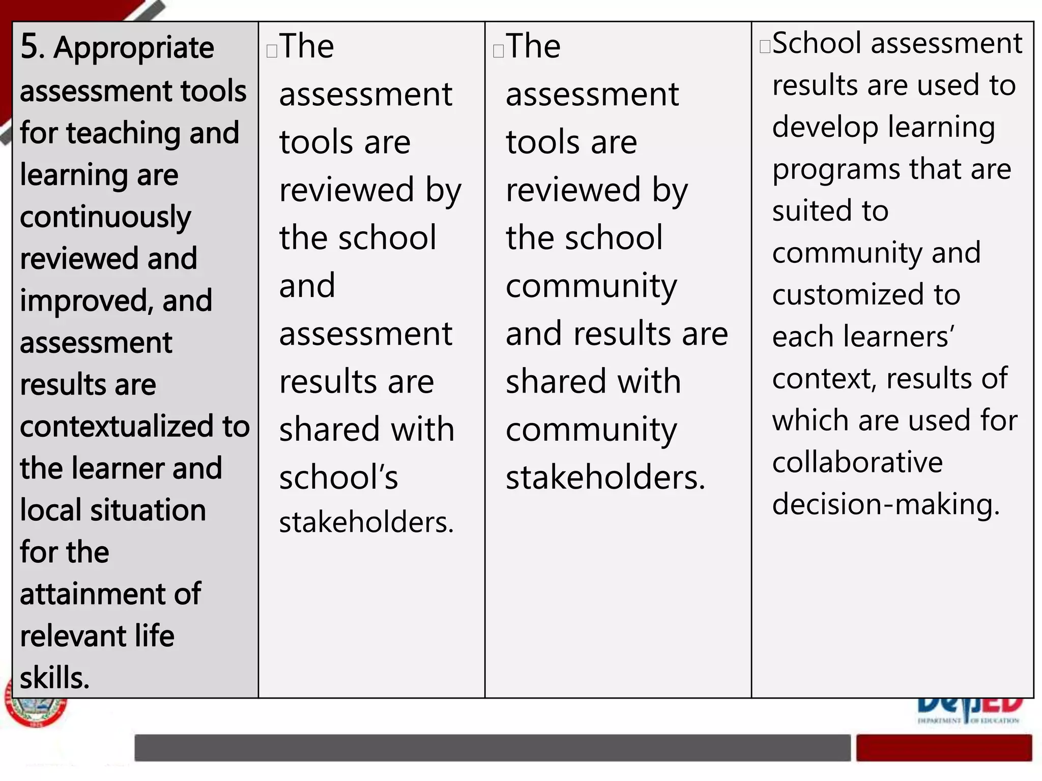 SD-Session-3-The-Revised-SBM-Tool.pptx