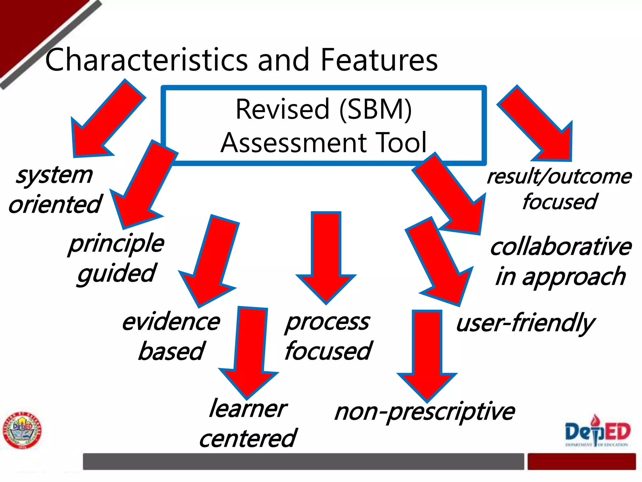 SD-Session-3-The-Revised-SBM-Tool.pptx