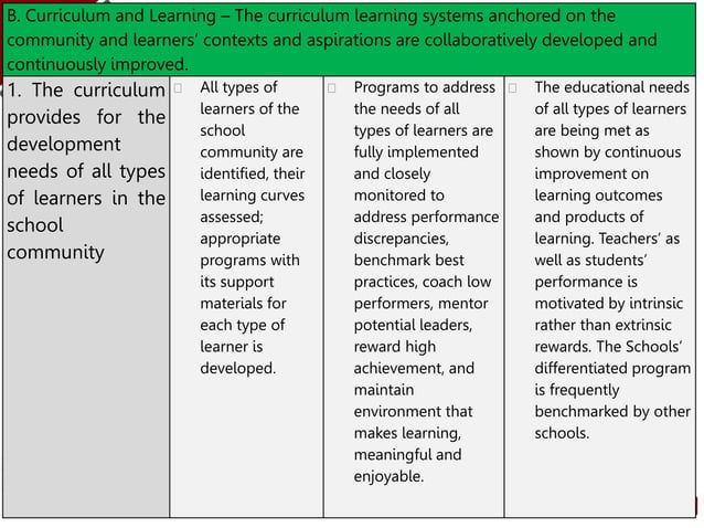 SD-Session-3-The-Revised-SBM-Tool.pptx
