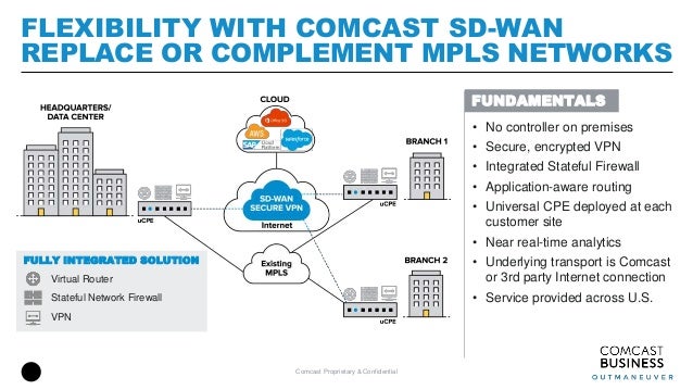 Comcast Sd Wan Pricing