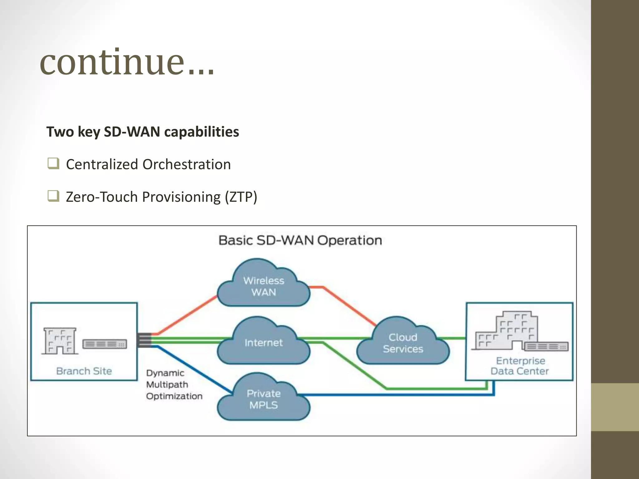 SD-WAN | PPTX