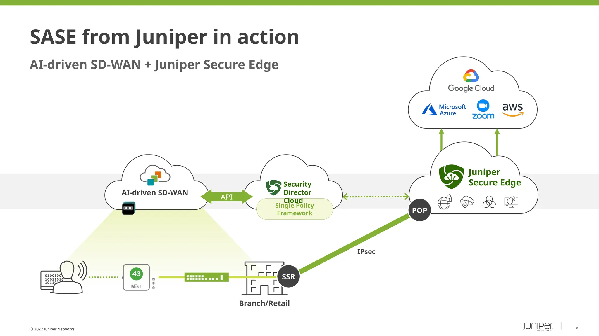 Juniper SD-WAN ENABLES Secure Access Service Edge | PPTX