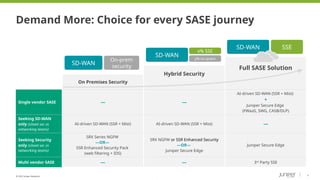 Juniper SD-WAN ENABLES Secure Access Service Edge | PPTX