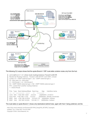 SD-WAN-Topologies_VERSA Technology.................pdf