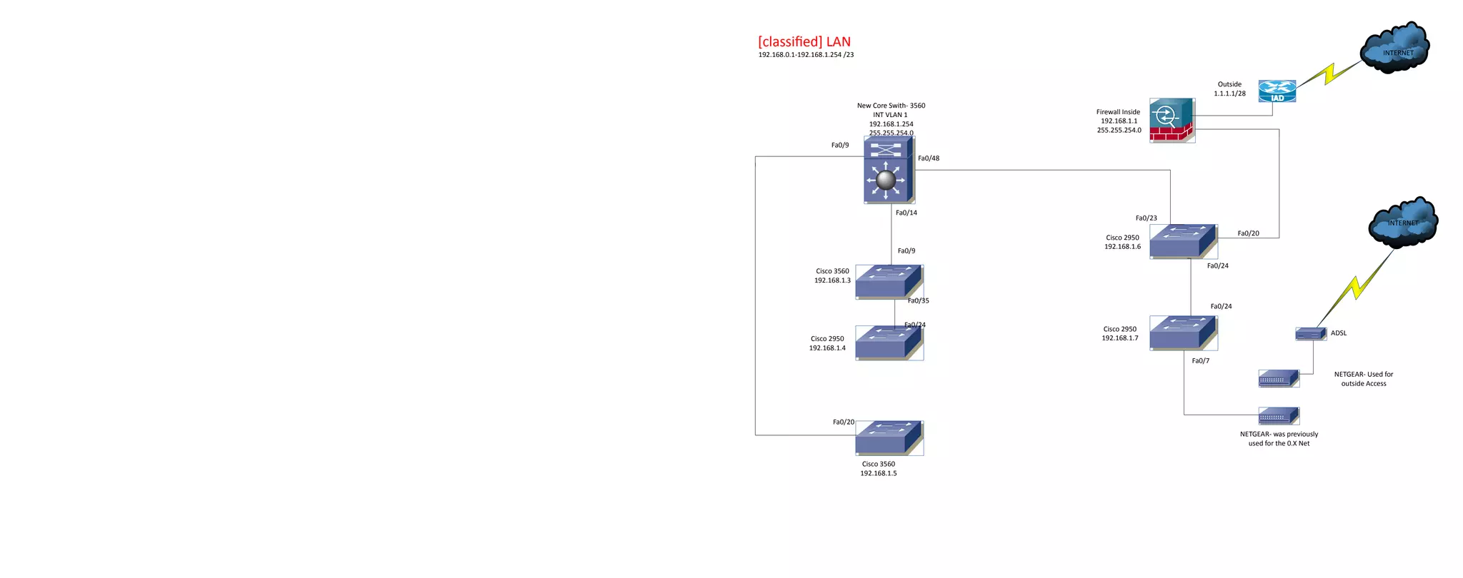 Dual WAN Diagram with IP SLA | PPT