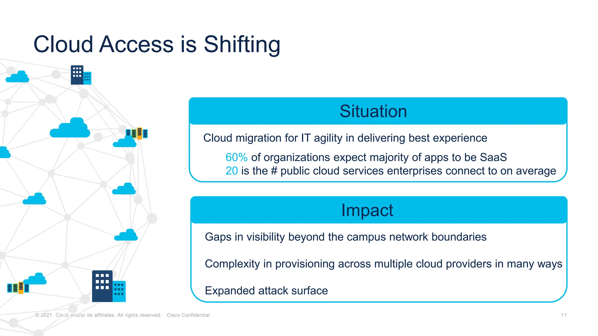 SD-WAN_MoD.pptx for SD WAN networks connectivity | PPTX