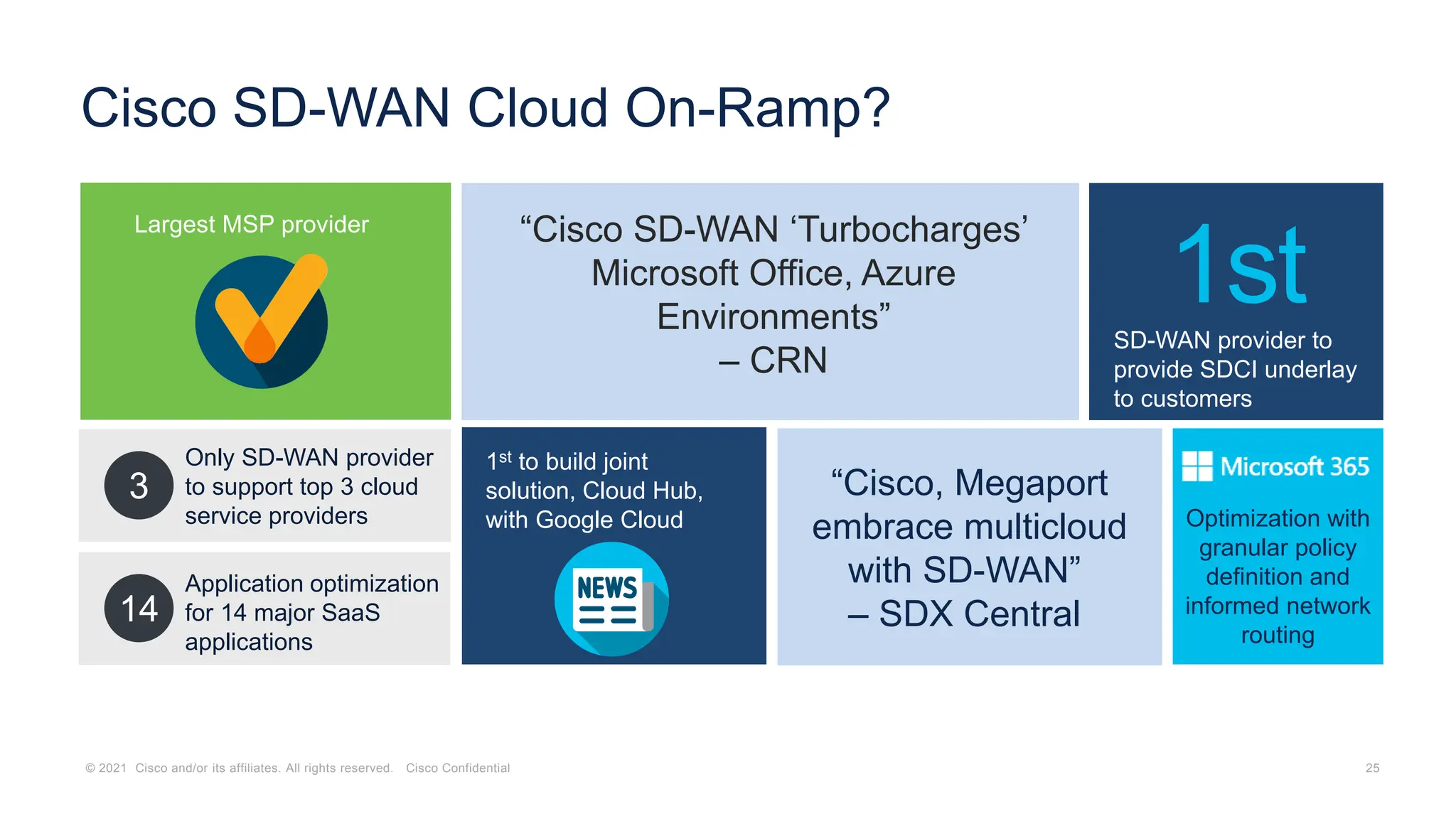 SD-WAN_MoD.pptx for SD WAN networks connectivity | PPTX