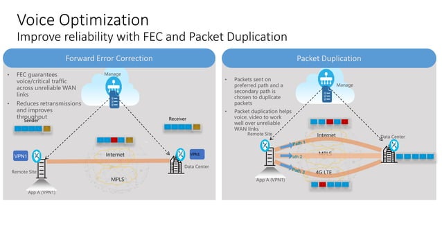 SD-WAN_MoD.pptx for SD WAN networks connectivity | PPTX