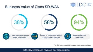 SD-WAN_MoD.pptx for SD WAN networks connectivity | PPTX