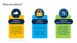 SD-WAN_MoD.pptx for SD WAN networks connectivity | PPTX