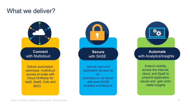 SD-WAN_MoD.pptx for SD WAN networks connectivity | PPTX