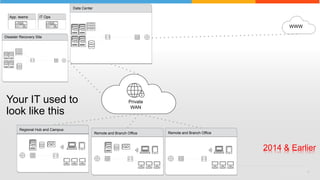 SD-WAN_MoD.pptx for SD WAN networks connectivity | PPTX