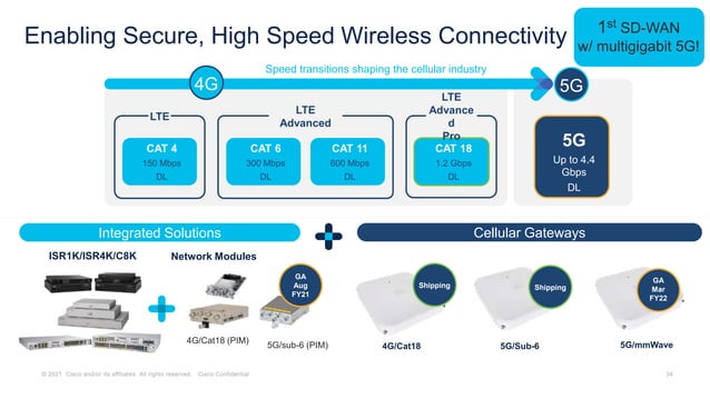 SD-WAN_MoD.pptx for SD WAN networks connectivity | PPTX