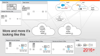 SD-WAN_MoD.pptx for SD WAN networks connectivity | PPTX