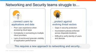 SD-WAN_MoD.pptx for SD WAN networks connectivity | PPTX