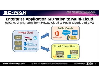 SD-WAN and the Multi-Cloud Digital Transformation | PDF