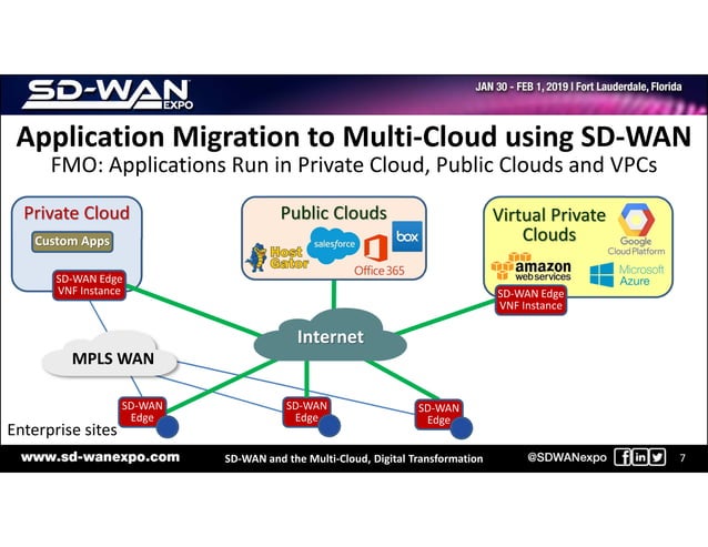 SD-WAN and the Multi-Cloud Digital Transformation | PPT