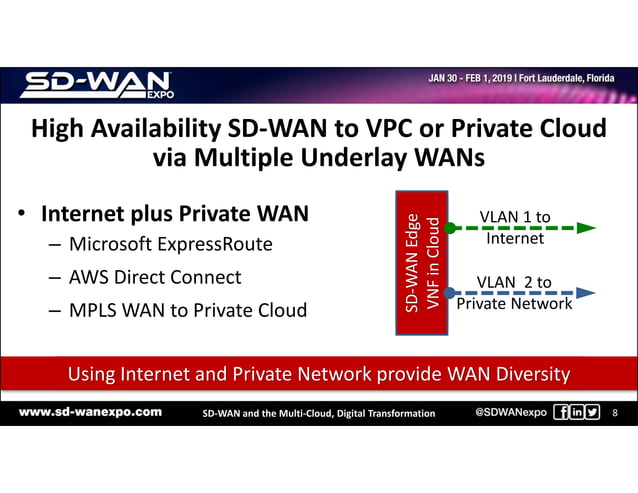 SD-WAN and the Multi-Cloud Digital Transformation | PPT