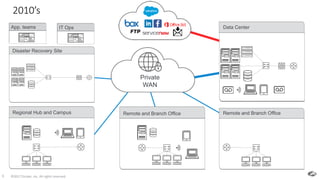 SD-WAN plus cloud security | PPTX | Cloud Computing | Internet