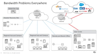SD-WAN plus cloud security | PPTX | Cloud Computing | Internet