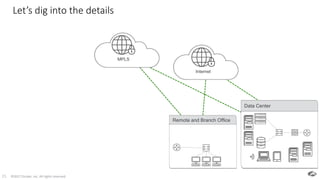SD-WAN plus cloud security | PPTX | Cloud Computing | Internet