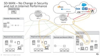 SD-WAN plus cloud security | PPTX | Cloud Computing | Internet