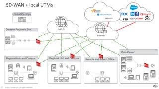 SD-WAN plus cloud security | PPTX | Cloud Computing | Internet